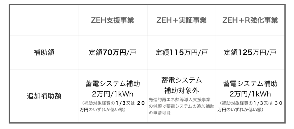 ZEH（ゼッチ）とは何かを簡単にわかりやすく解説